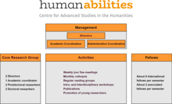 Structure • Human Abilities